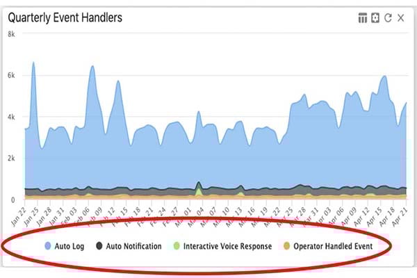 How To Use The Event Handlers Widget
